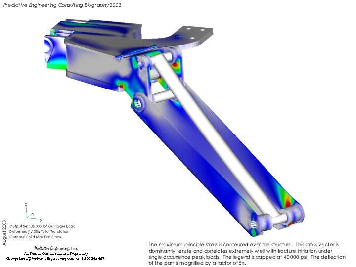 FEA Lift Truck Design Analysis | Read Case Study