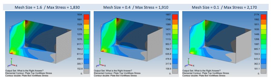 FEA Quiz Predictive Engineering FEA Quiz Predictive Engineering